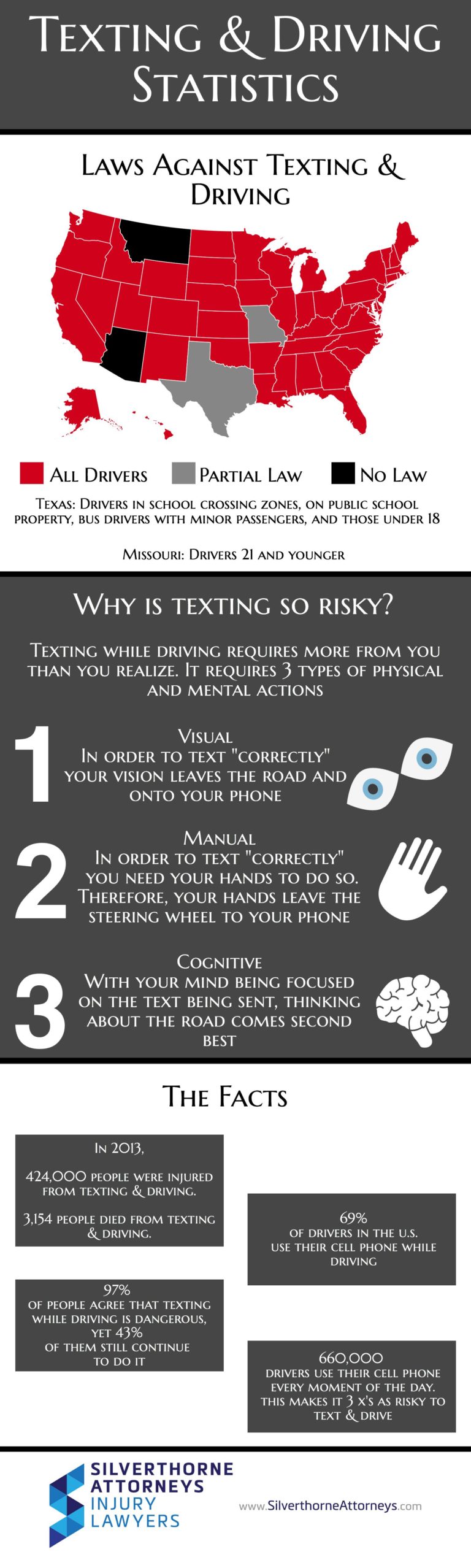 Texting and Driving Statistics Infographic | Silverthorne Attorneys